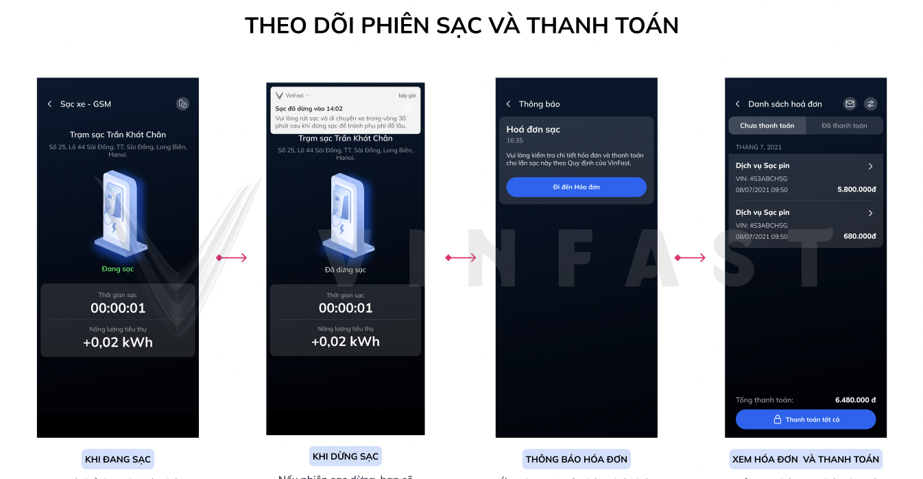 Cách sử dụng ứng dụng VinFast dành cho tài xế GSM Cách sử dụng ứng dụng ...
