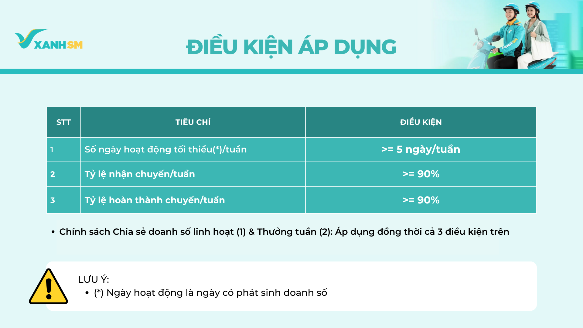 Quan trọng: Cập nhật chính sách thu nhập dành cho đối tác tài xế Xanh ...
