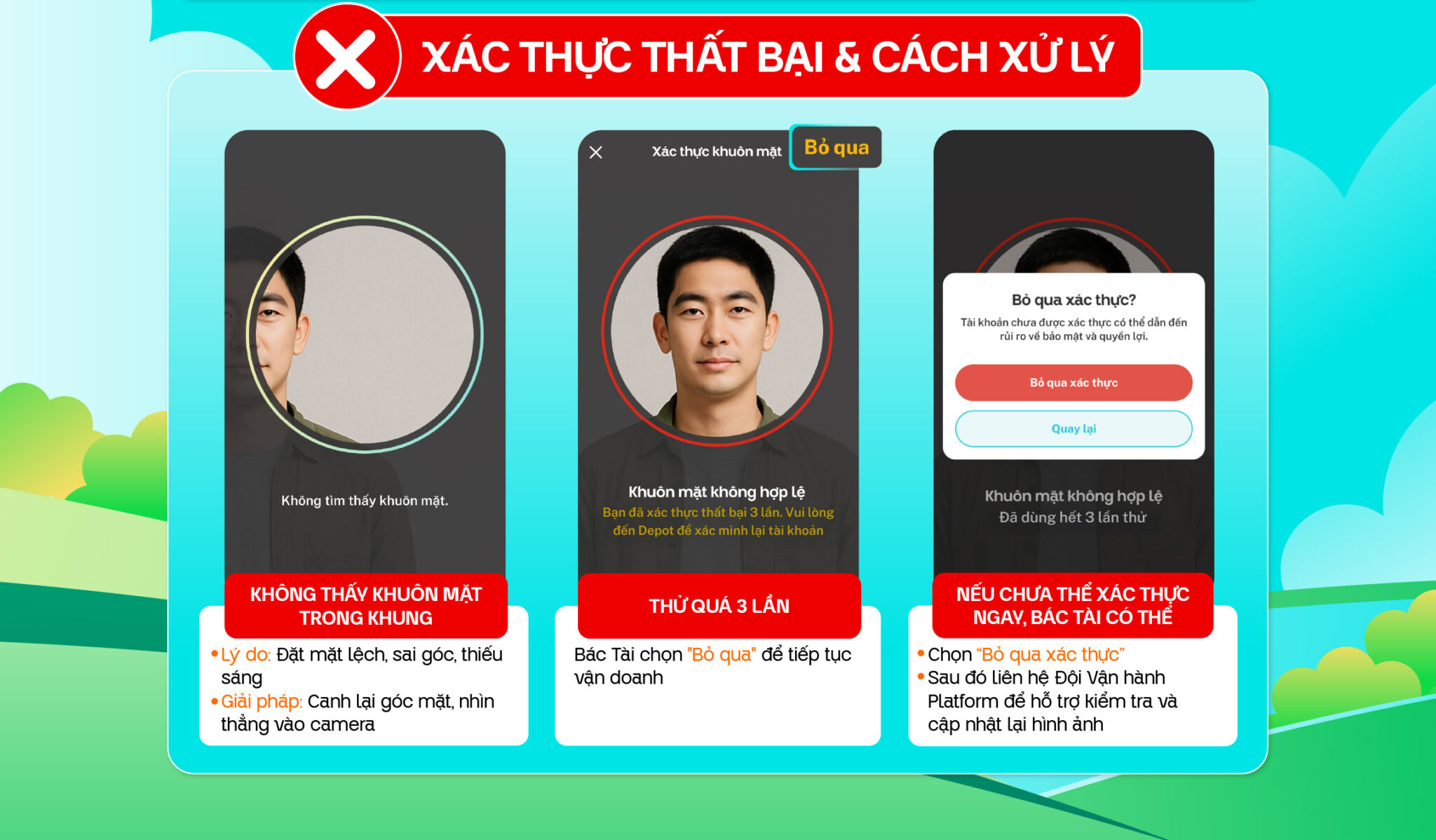 Xanh SM triển khai tính năng nhận diện và xác thực khuôn mặt trên ứng ...
